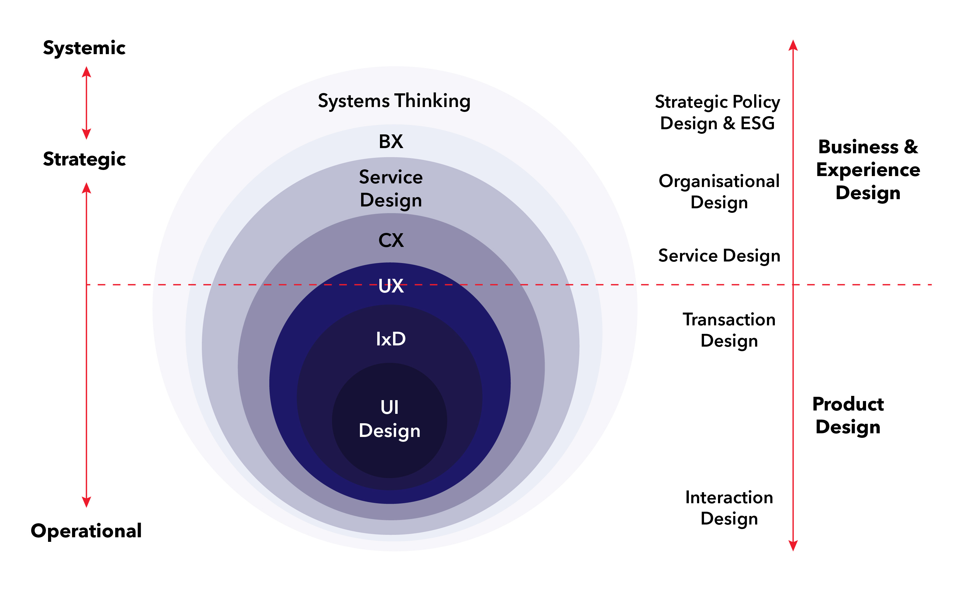 Avoid Digital Transformation Failure with Service Design
