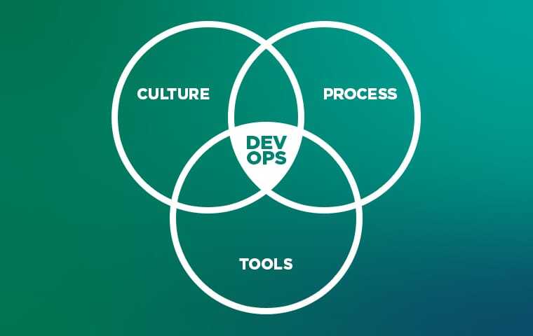 Plan your move to DevOps with these 3 steps