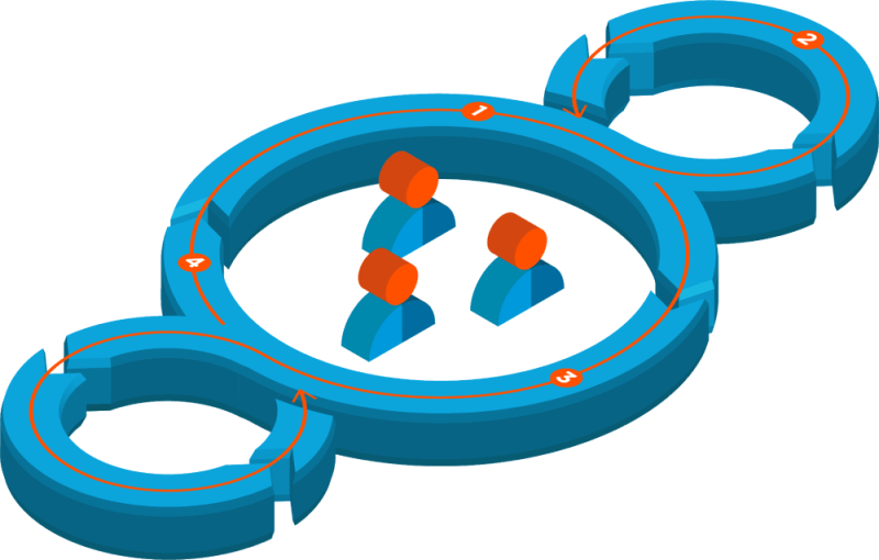 Agile Project Management